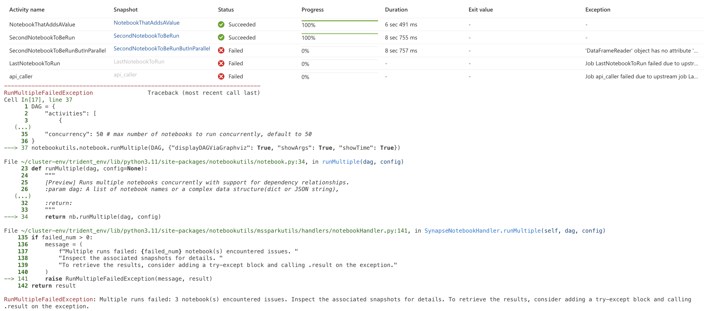 Orchestration Fabric Notebooks